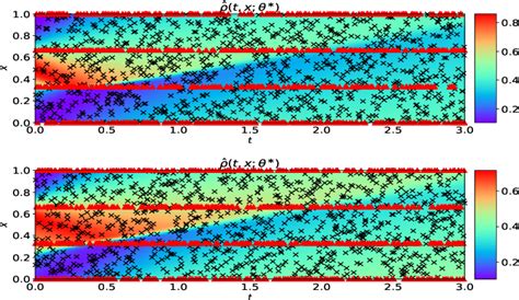 Figure 4 From A Pinn Approach For Traffic State Estimation And Model