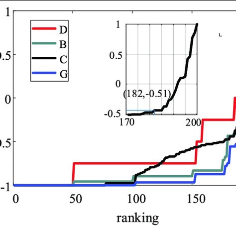 Phasor Diagrams A Positive And Negative Sequence Components Of Download Scientific Diagram