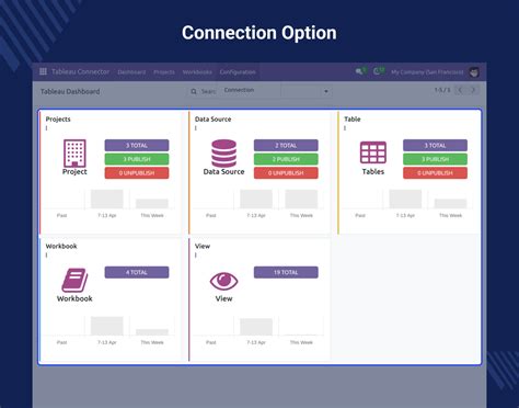 Odoo Tableau Connector Webkul