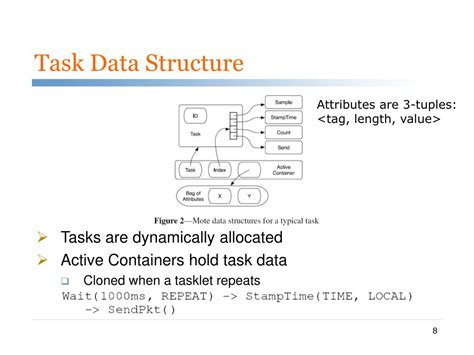 Ppt The Tenet Architecture For Tiered Sensor Networks Powerpoint Presentation Id144642