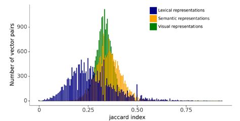 Figure From A Neural Network Model Of Lexical Semantic Competition During Spoken Word