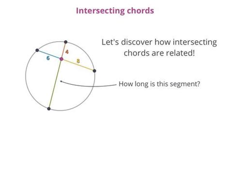 Intersecting Chords Geometry School Yourself