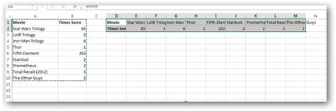 Convert Rows To Columns With Transpose In Excel
