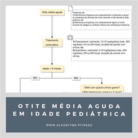 Algoritmd Diagnóstico E Tratamento Da Otite Média Aguda Facebook