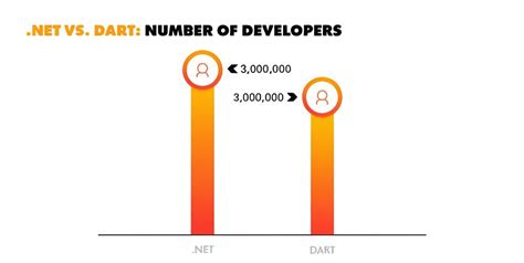 Net Maui Vs Flutter Choosing The Best Cross Platform Framework For Your App Dev Station
