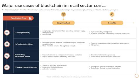 Introduction To Blockchain Technology Major Use Cases Of Blockchain In Retail Sector Bct Ss V