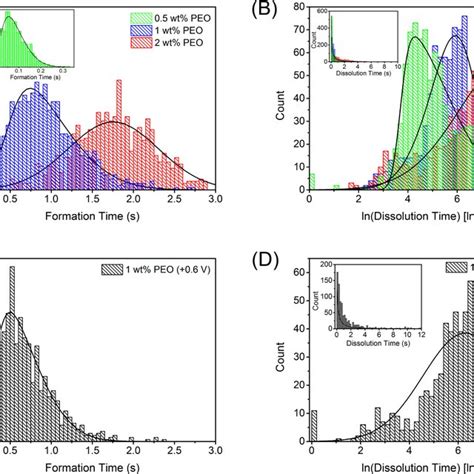 Repeated Formation And Dissolution Of Single Filaments Cyclic Download Scientific Diagram