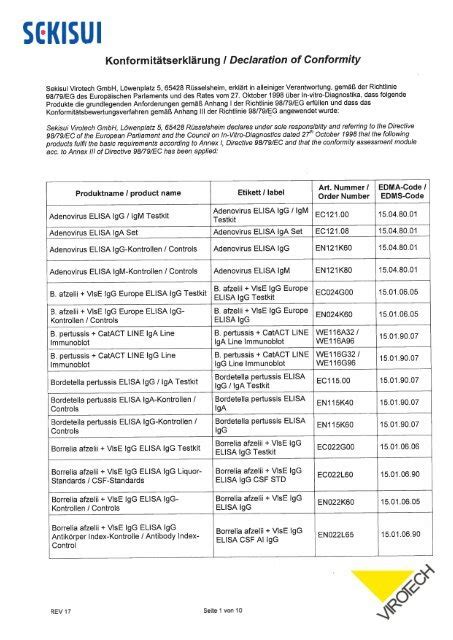 Declaration Of Conformity Sekisui Virotech GmbH