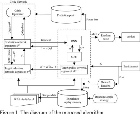 Uav Path Planning Employing Mpc Reinforcement Learning Method For Search And Rescue Mission