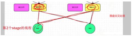 用真实面试题的方式带你学习sparkspark解决了hadoop的哪些问题 Csdn博客