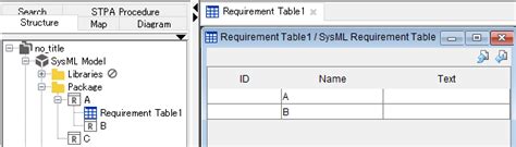 Requirement Tables — Astah System Safety And Astah Sysml 900