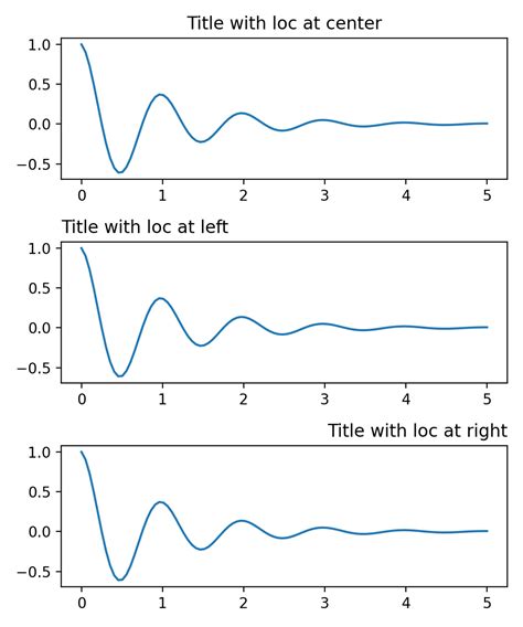 Text In Matplotlib Plots — Matplotlib 352 Documentation