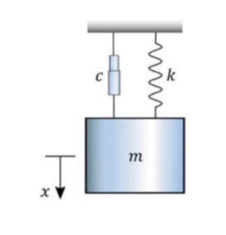 Solved Determine The Displacement Of The Mass As A Function Chegg