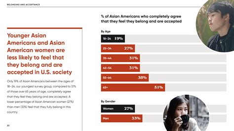 Are Asian Americans People Of Color Or The Next In Line To Become White