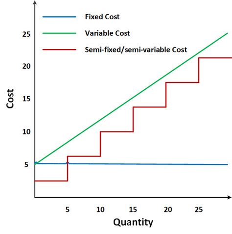 Pm Strategy And Cost Structure In The Business Model Canvas Pm Strategy And Cost Structure In The Business Model Canvas