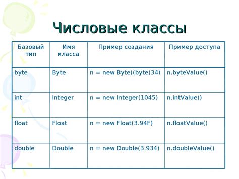 Типы данных в Java презентация онлайн