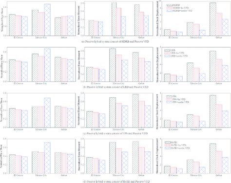 Comparison Of Different Passive Hybrid Control Systems Download Scientific Diagram