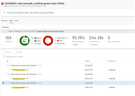 Investigate Python Language Worker Integration Tests Failures In