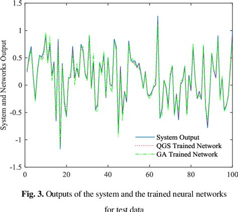 Figure 3 From Training Recurrent Neural Networks As A Constraint Satisfaction Problem Semantic