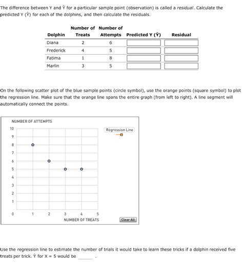 Solved The Difference Between Y And û For A Particular