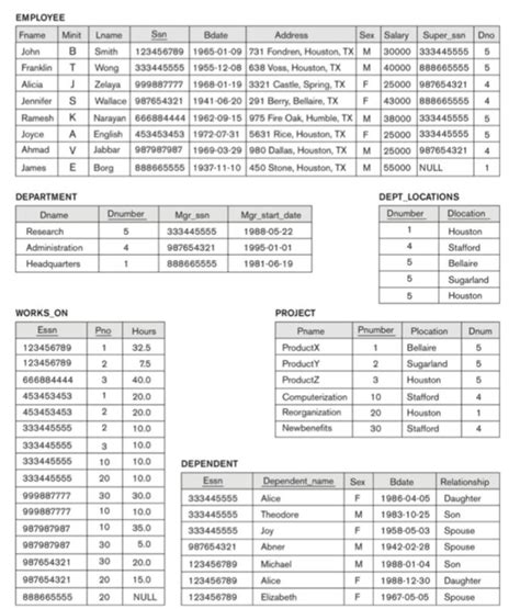 Solved 1 Using The Sql Ddl Statements Taught In The Lectures To Create 1 Answer