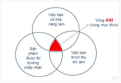 Best PYP Math Sample Chapters Images Math Books Primary Maths Math