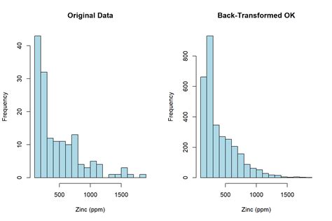 Lognormal Kriging And Bias Corrected Back Transformation Charles Holbert