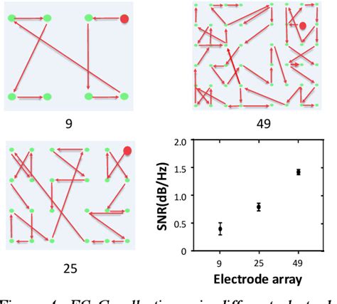 Figure 1 From A Silk Enabled Conformal Brain Electrode For Recording