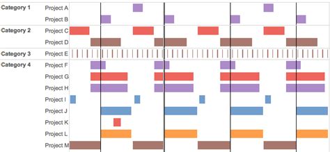 How To Create A Dual Axis Gantt Chart ~ Wannabe Data Rock Star