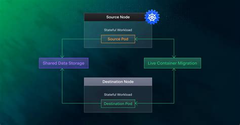 Kubernetes Load Balancer Expert Guide With Examples Cast Ai