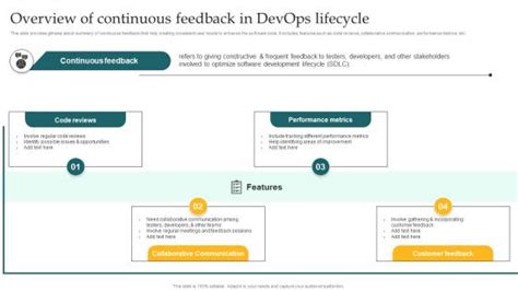 Continuous Communication Timeline Slide Team