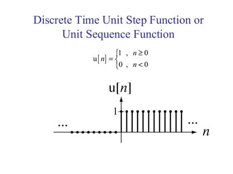 Signal And Systems