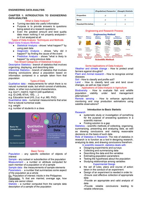 Eda Reviewer Just Some Notes Engineering Data Analysis Chapter 1 Introduction To