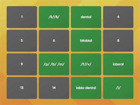 Types Of Articulation Matching Pairs