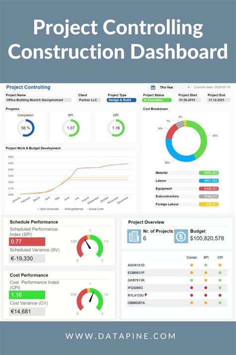 Track Every Aspect Of Your Project With A Professional Construction