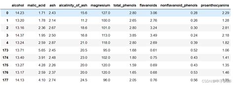 Python数据分析葡萄酒质量预测 Python葡萄酒数据集分类bugouhen的技术博客51cto博客 Python数据分析葡萄酒质量预测 Python葡萄酒数据集分类bugouhen的技术博客51cto博客