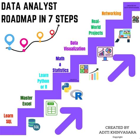 machinelearning python powerbi data sql datavisualization… nishika verma 128 comments