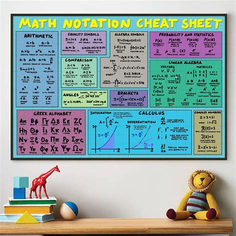Math Notation Cheat Sheet Poster Mathematics Poster Math Classroom Decor Homeschool Decor Back