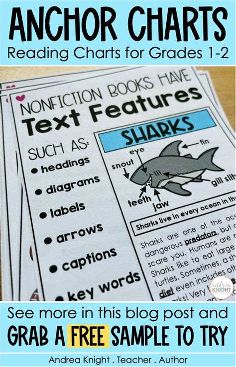 Reusable Anchor Charts For Young Readers Artofit