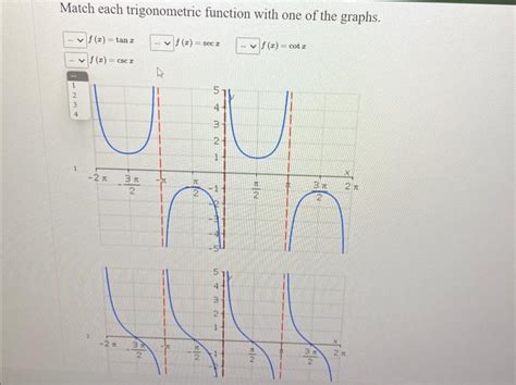 Solved Match Each Trigonometric Function With One Of The
