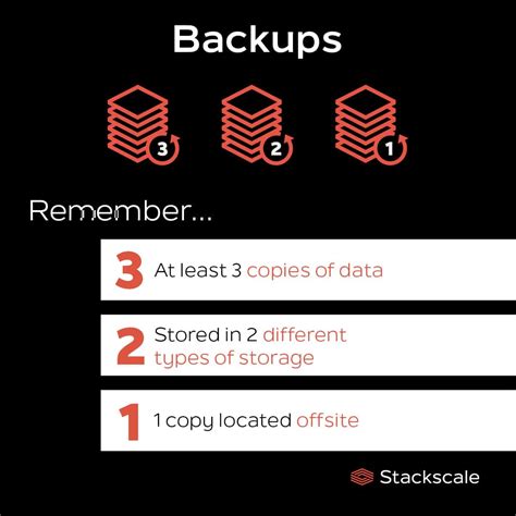 The 3 2 1 Backup Strategy A Practical Guide To Protecting Business Critical Data