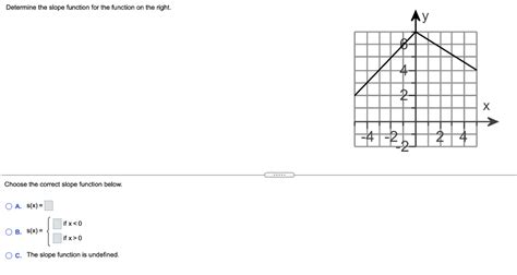 Solved Determine The Slope Function For The Function On The