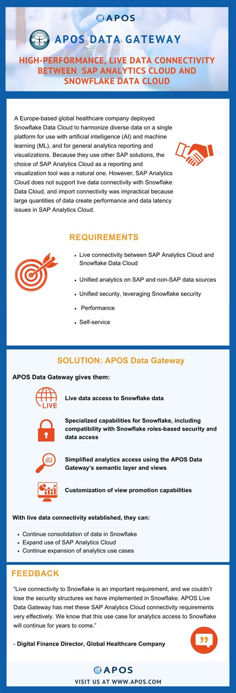customer success apos data gateway healthcare snowflake