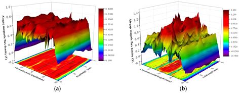 Analysis Of Multi Objective Optimization Design Of Interior Double Radial And Tangential