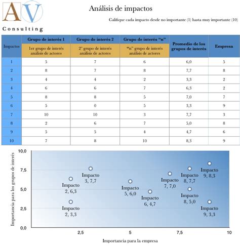 Post Técnico Análisis De Impactos Aplicado A La Gestión De La