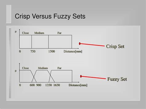 Ppt Fuzzy Learning Classifier System For Intrusion Detection Powerpoint Presentation Id4702892