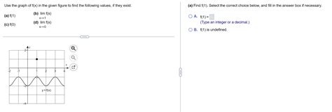Solved Use The Graph Of F X In The Given Figure To Find The Chegg