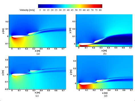 Github Parass2802 Multi Element Wing Optimization Of Inverted Double Element Airfoil In