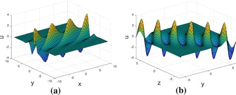 The Periodic Solitary Wave Solution U7documentclass 12pt Minimal Download Scientific Diagram
