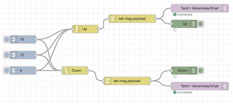 Editable Edge Trigger Industrial Node RED Forum